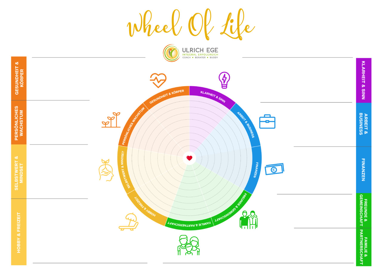 Lebensrad - eine kraftvolle Methode für jede Lebensphase